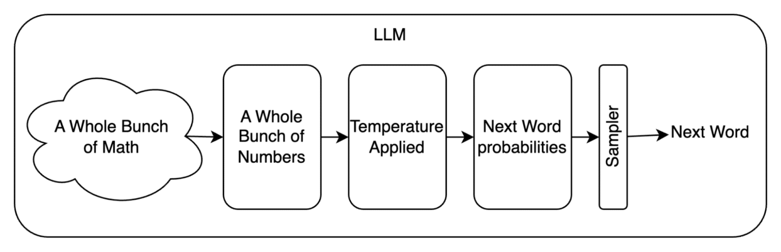 How to Tune LLM Parameters for Top Performance: Understanding ...