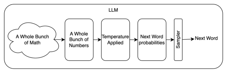 How to Tune LLM Parameters for Top Performance: Understanding ...
