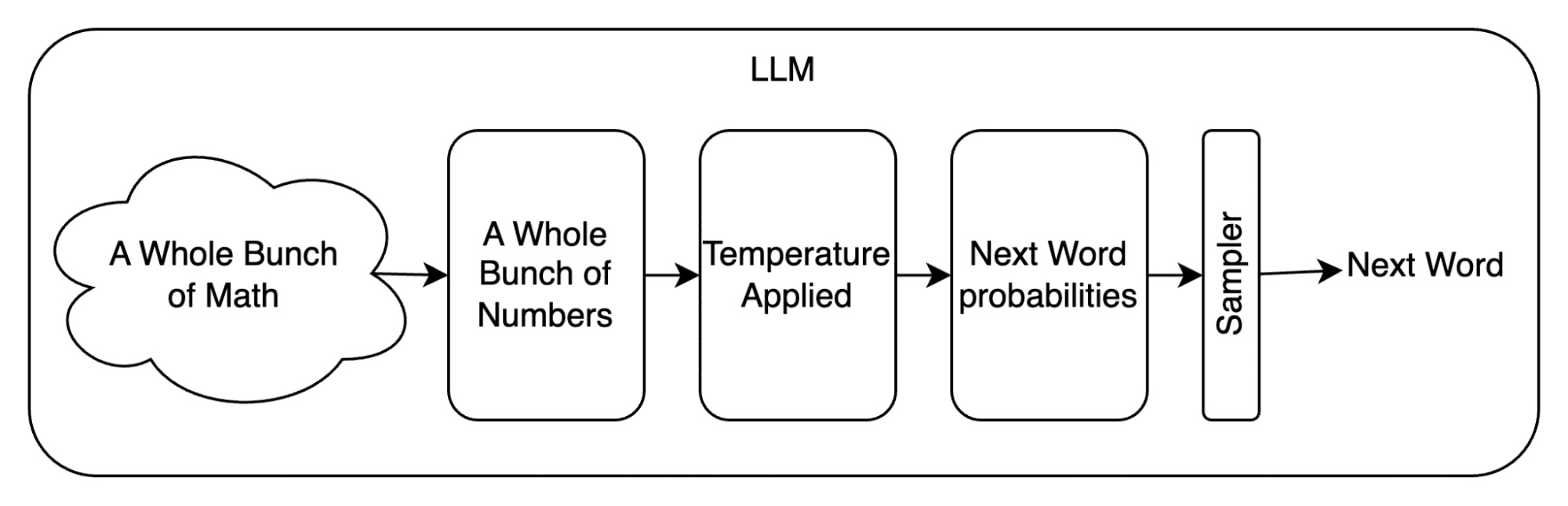 How to Tune LLM Parameters for Top Performance: Understanding ...