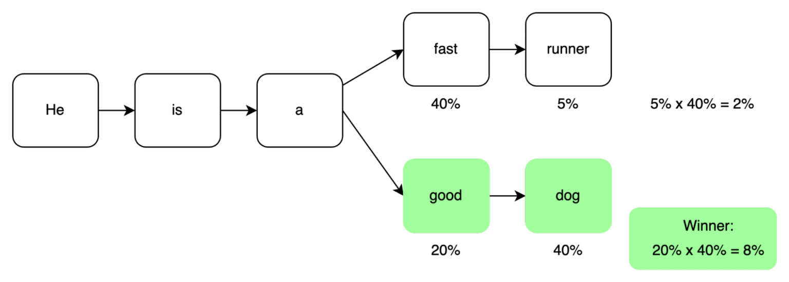 How to Tune LLM Parameters for Top Performance: Understanding ...