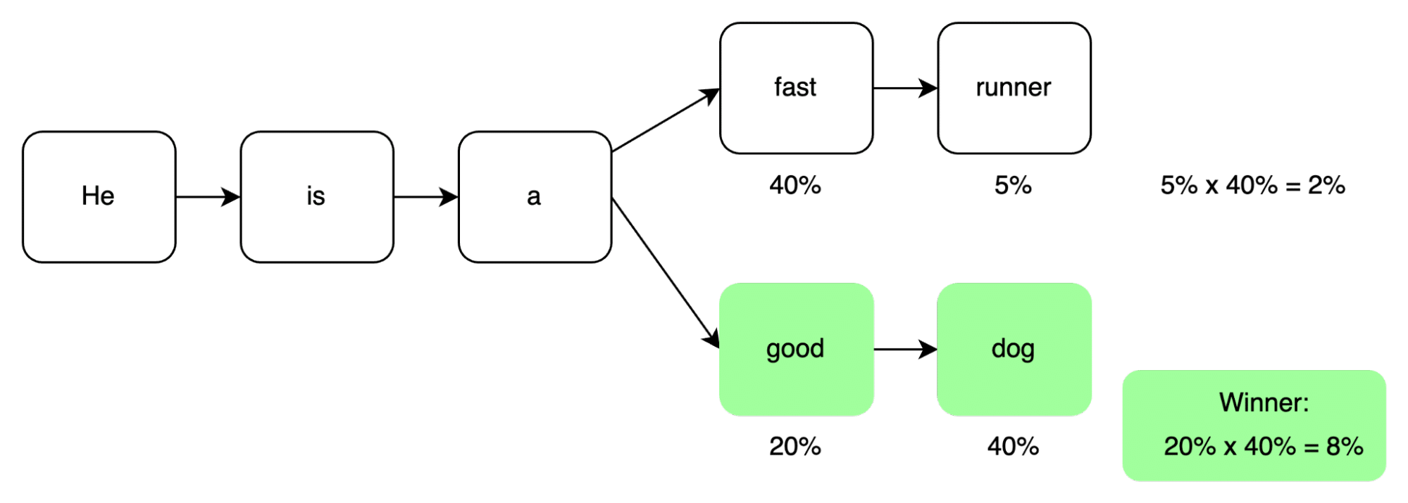 How to Tune LLM Parameters for Top Performance: Understanding ...