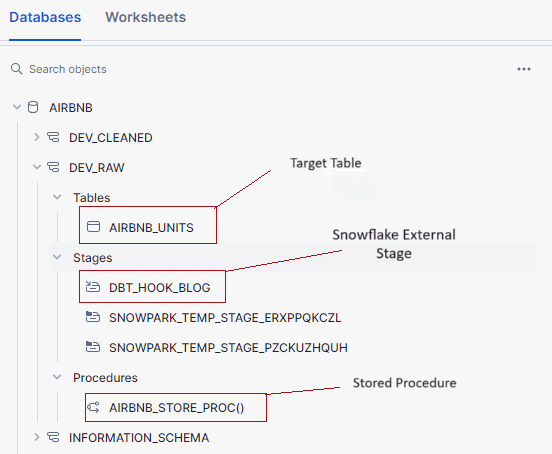 How Do You Call Snowflake Stored Procedures Using Dbt Hooks Phdata