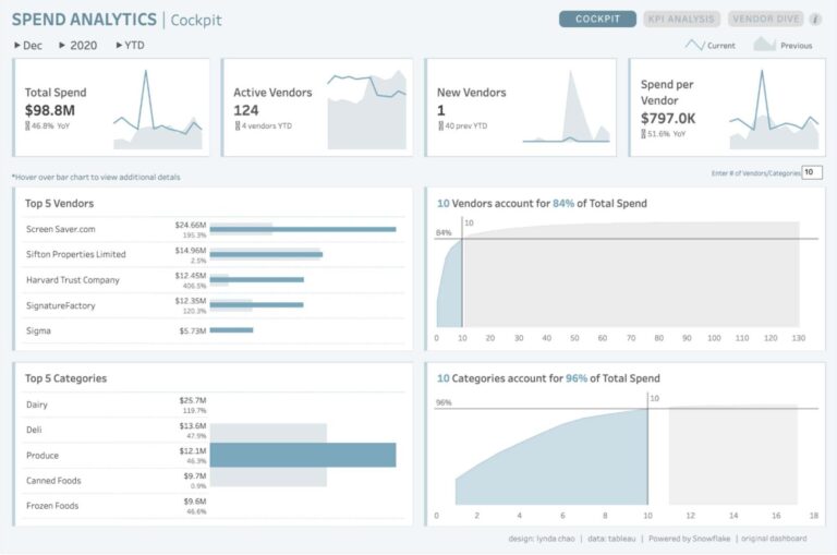 Data Engineering, Data Strategy & Machine Learning | phData